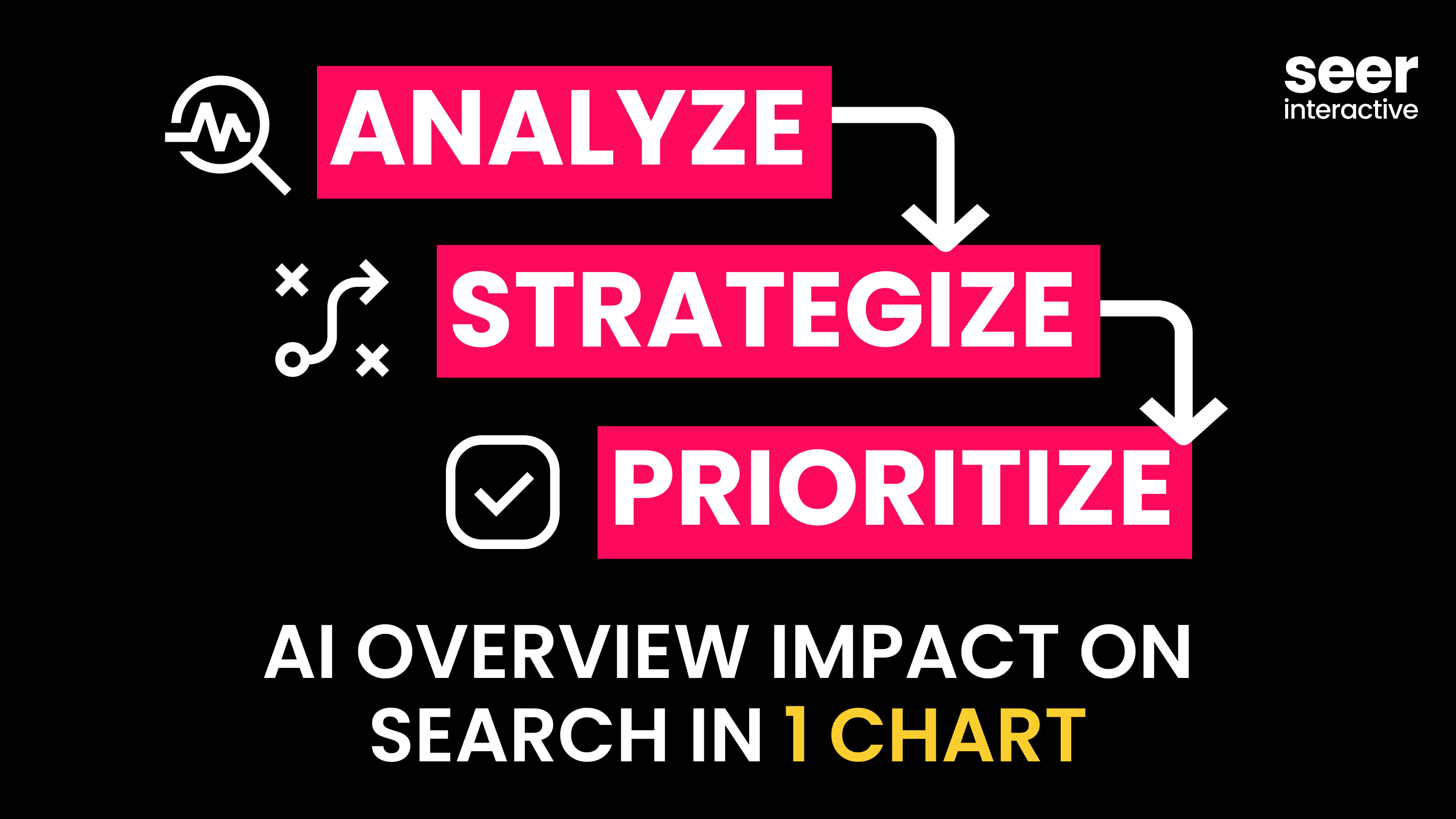 AI Overviews - Analyze, Strategize, Prioritize in 1 Simple Chart